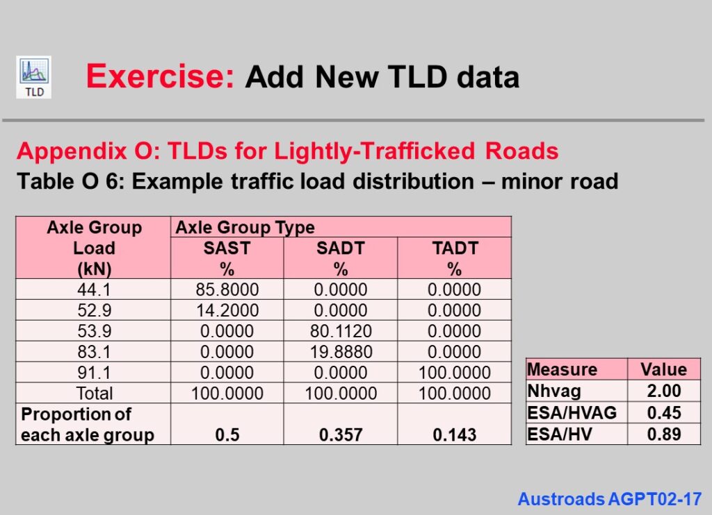 2660 Exercise - Add New TLD data - Pavement Science