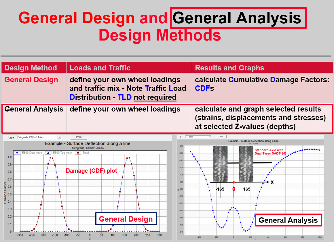 5100 - Starting a General Analysis Mode Job - Pavement Science