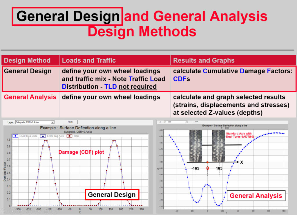 4100 - Starting a General Design Job - Pavement Science